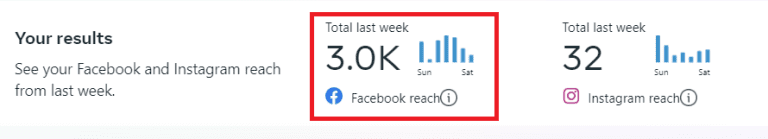 The Purpose and Power of Using Hashtags in Facebook Posts