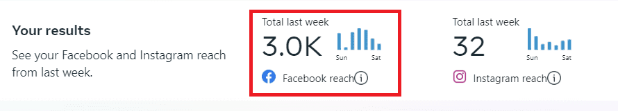 The Purpose and Power of Using Hashtags in Facebook Posts